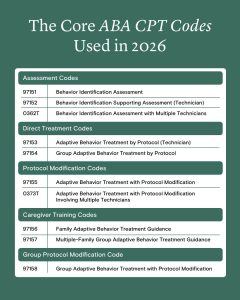 ABA CPT Codes 2026 Guide for Providers - The Missing Piece