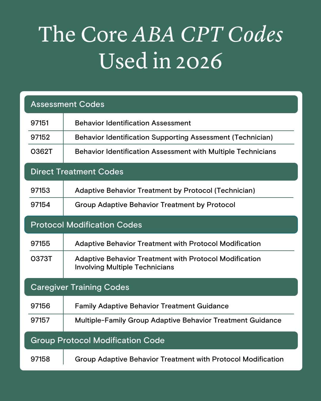ABA CPT Codes 2026 Guide for Providers - The Missing Piece